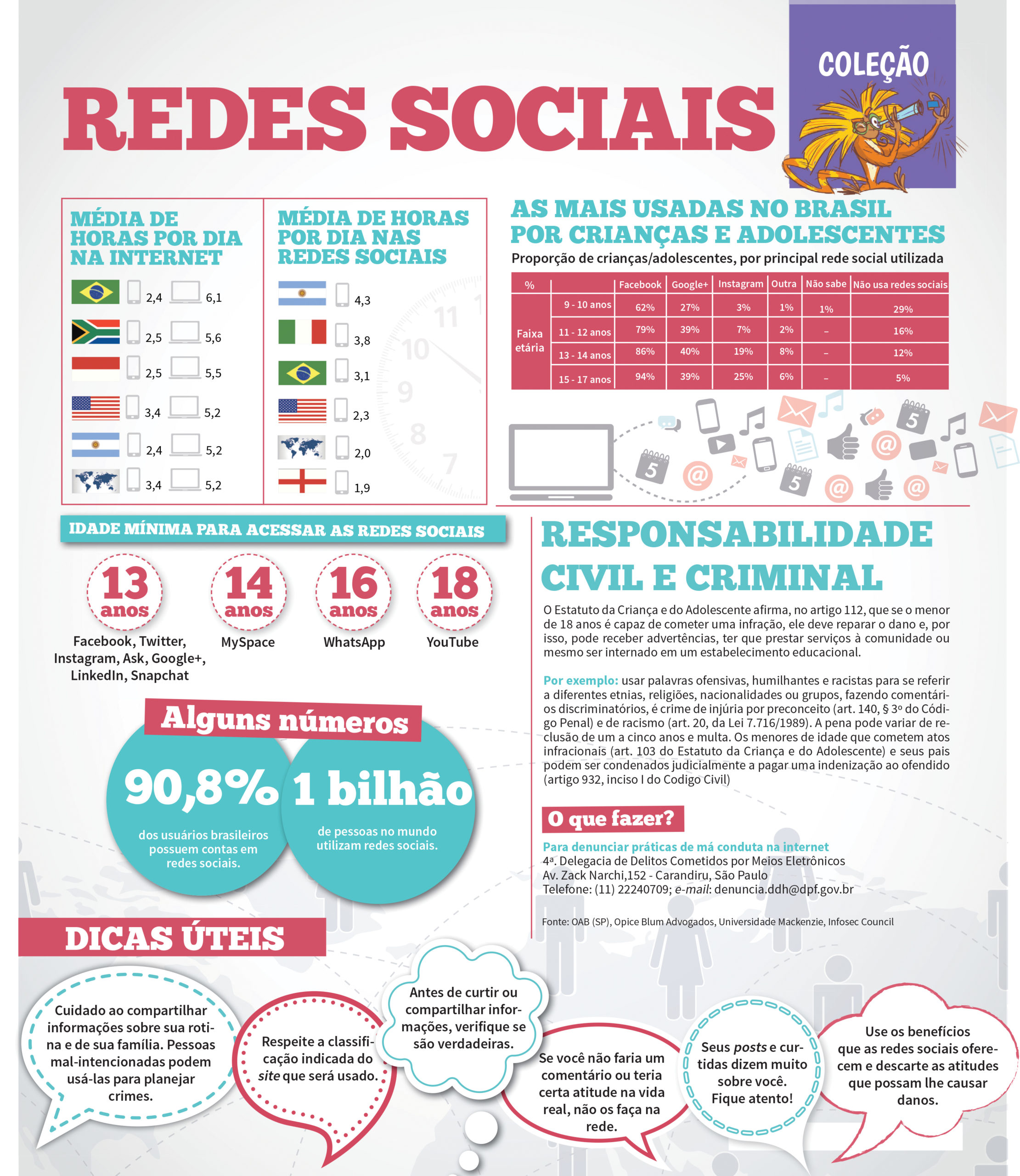 Mapa Mental Com As Cinco Principais Rede Sociais Principais Redes