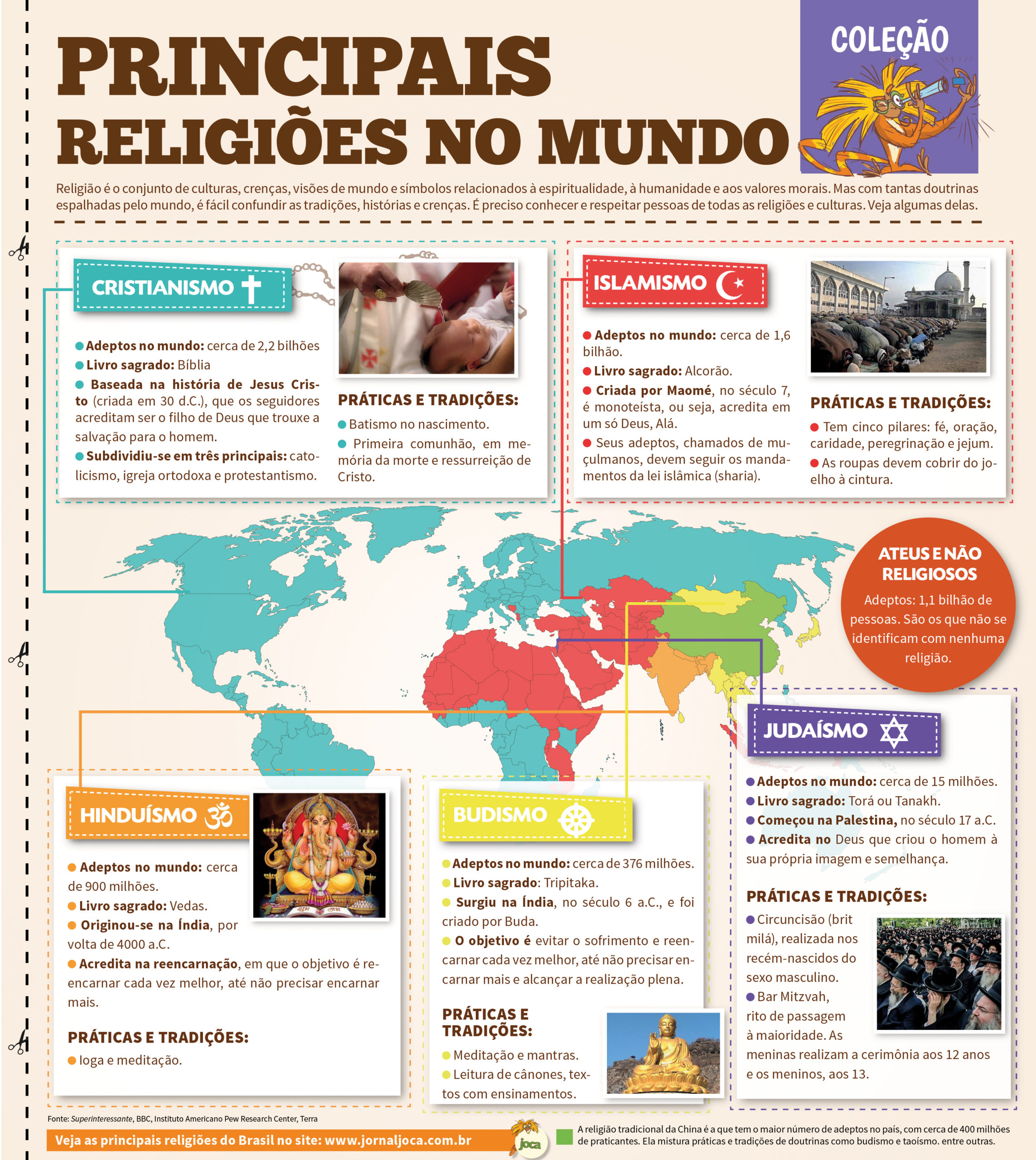 Principais religiões no mundo - Jornal Joca