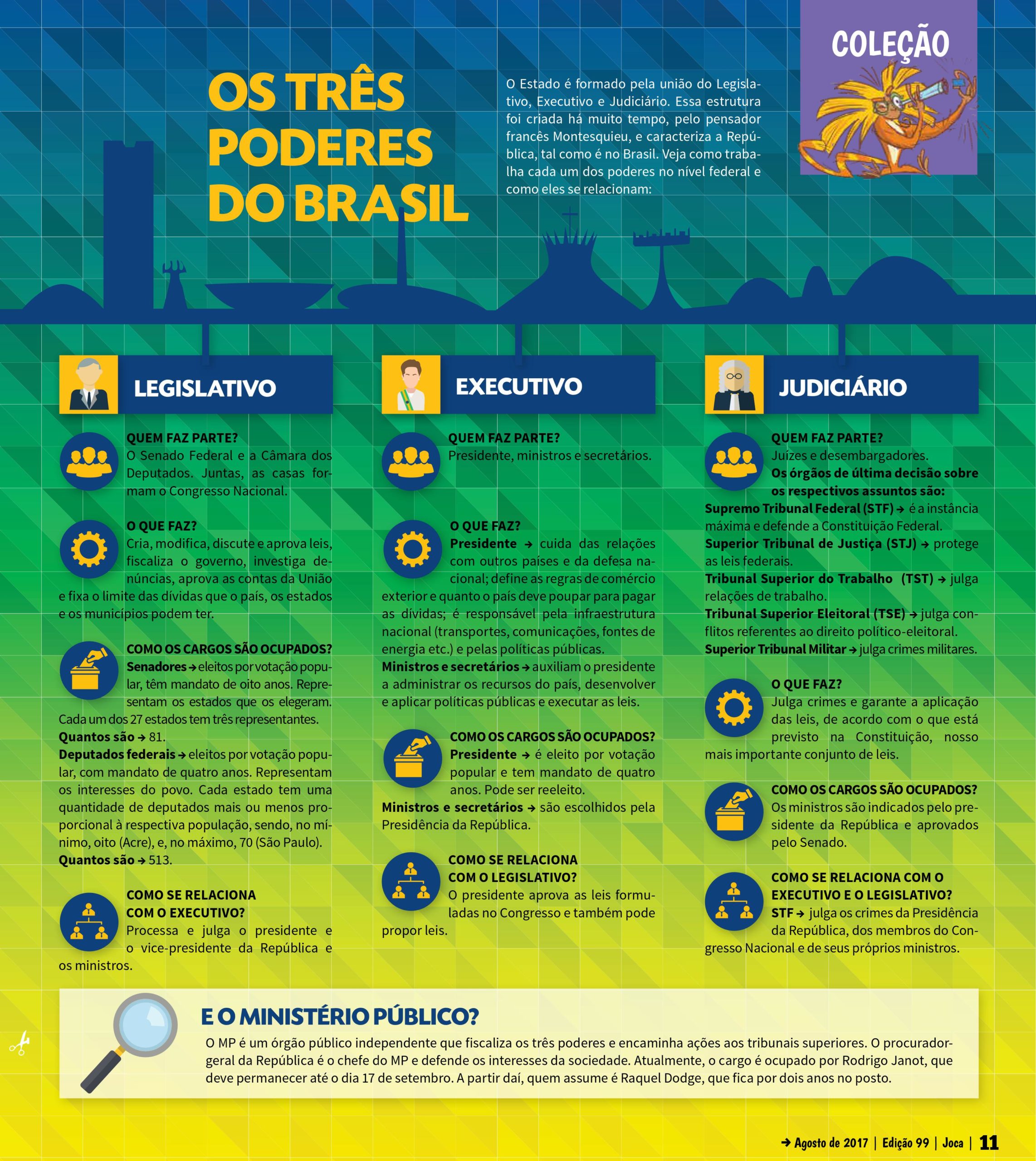 Os Tres Poderes Do Brasil - FDPLEARN