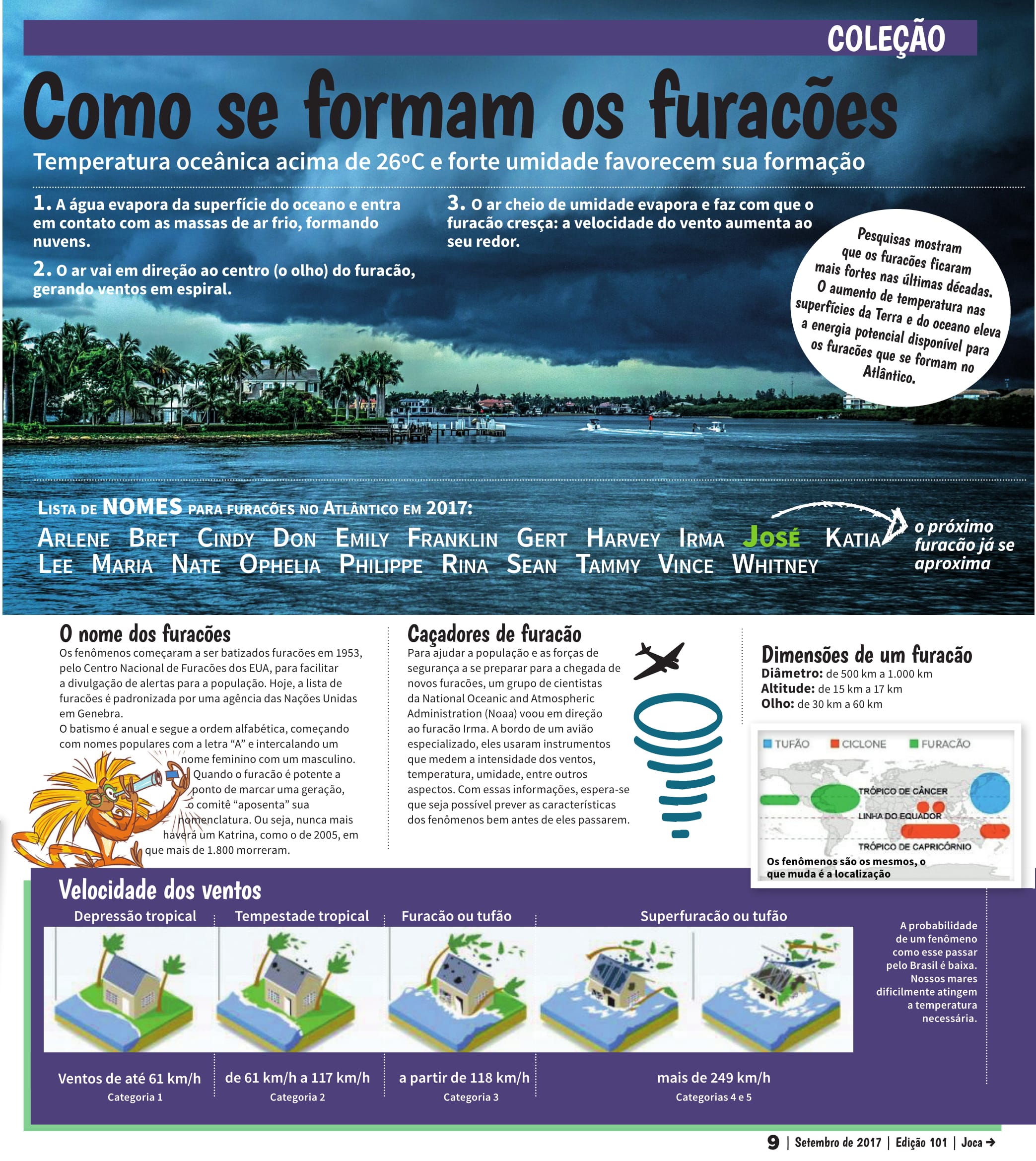 Como se formam os furacões - Jornal Joca