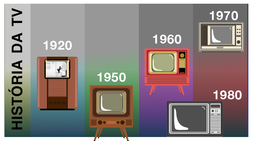 História da TV - Jornal Joca